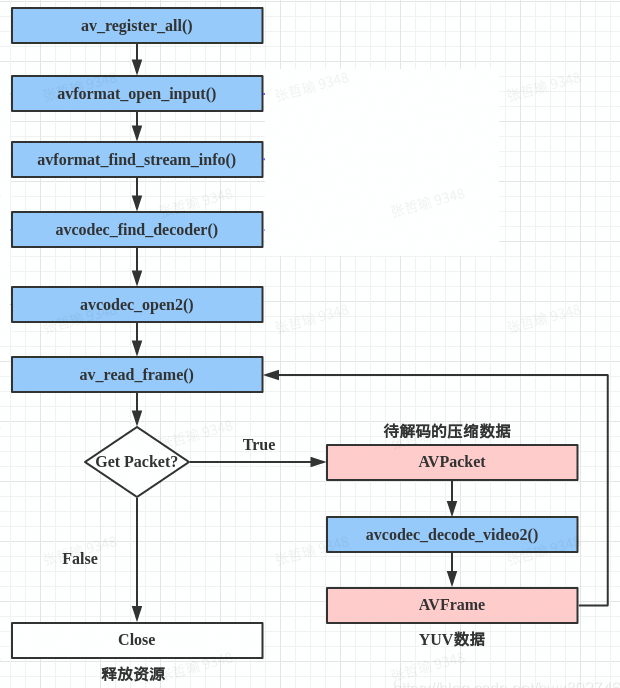 FFmpeg从零开始_ffmpeg: symbol lookup error-CSDN博客