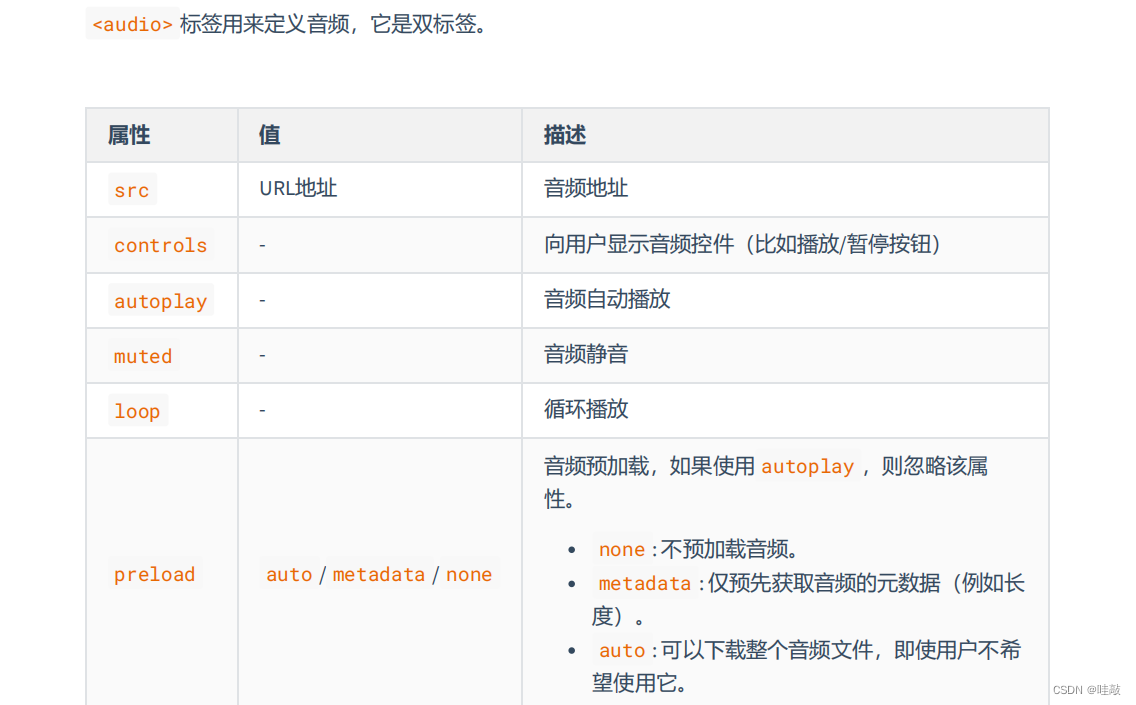 Html5——知识点 Csdn博客