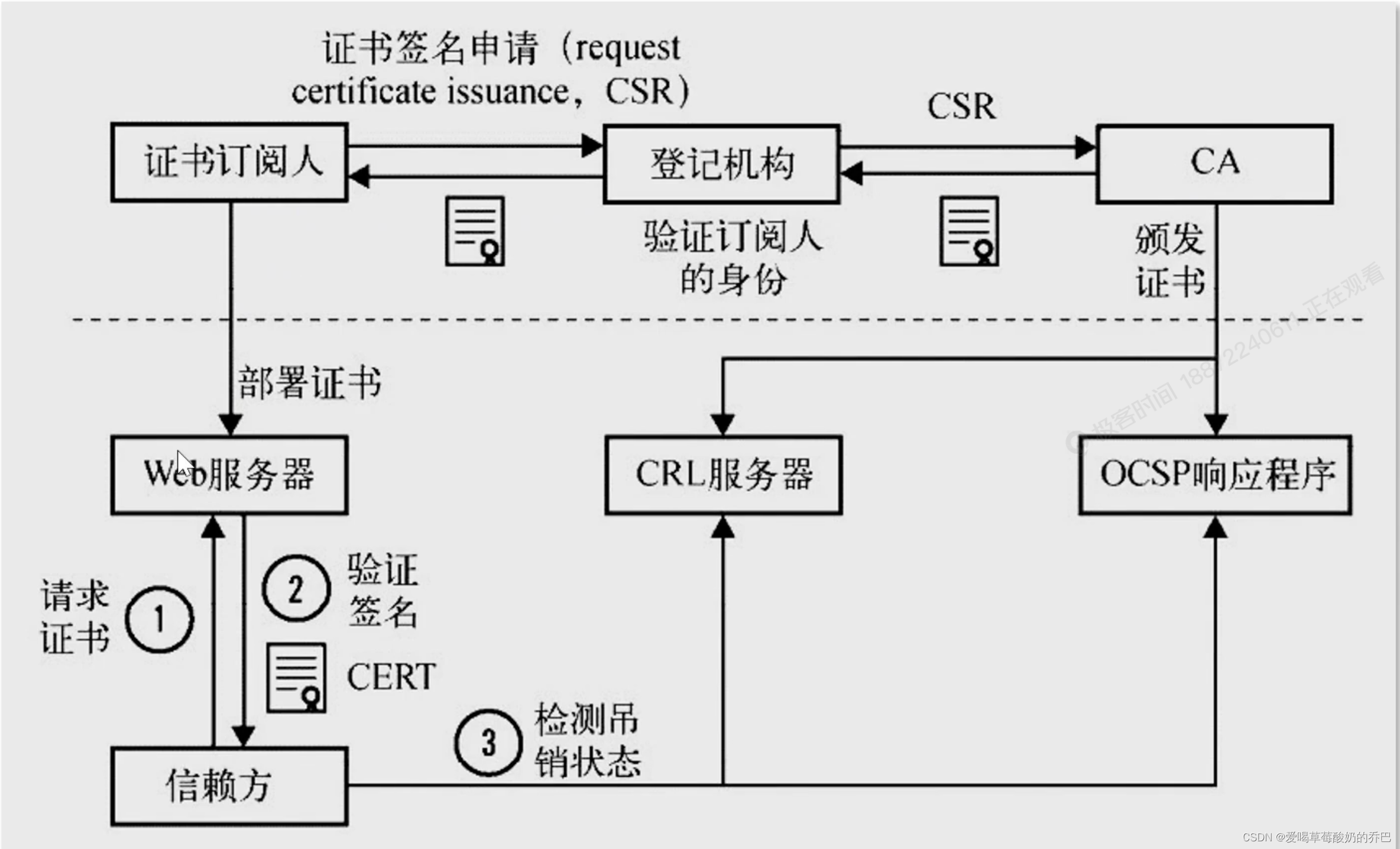 Nginx反向代理和TSL原理_nginx tsl-CSDN博客