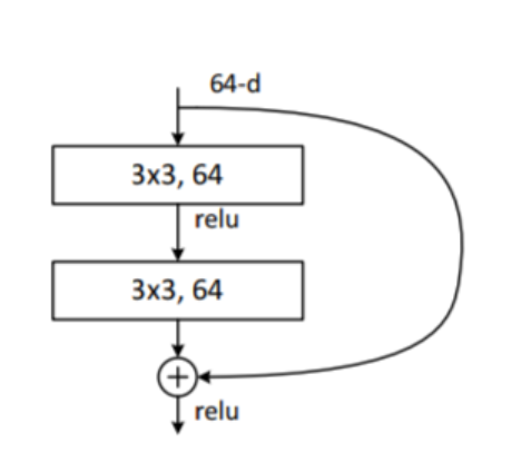 Resnet-18和Resnet34 pytorch实现_pytorch框架搭建resnet18和34-CSDN博客