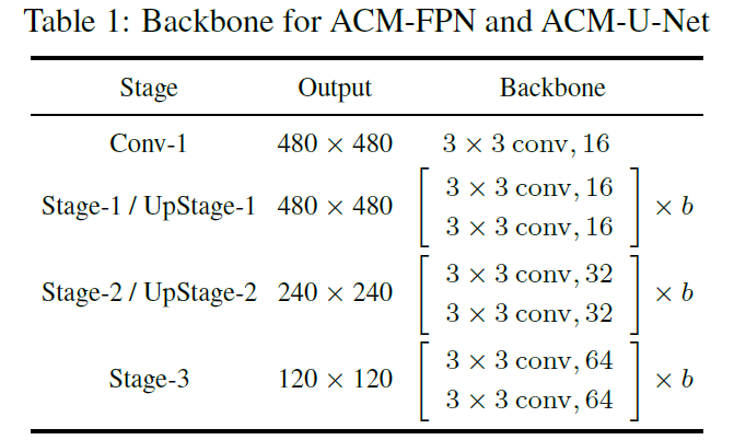 红外弱小目标检测之“Asymmetric Contextual Modulation for Infrared Small Target Detection“阅读笔记-CSDN博客