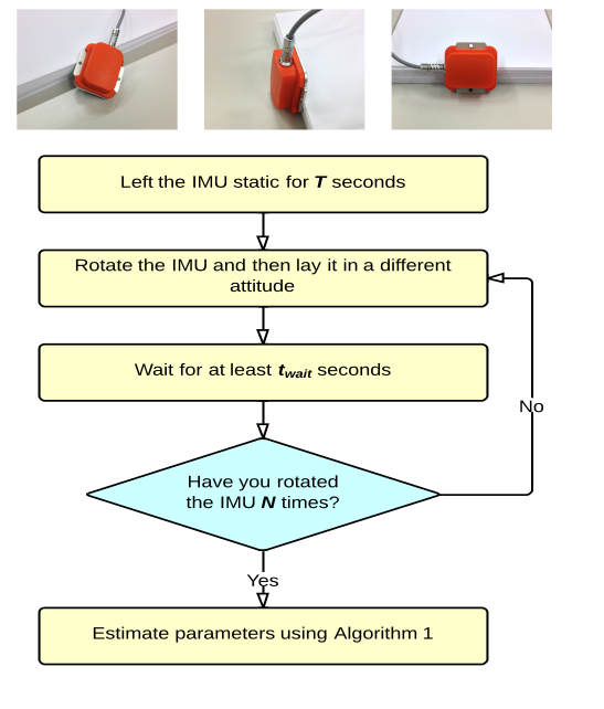 IMU内参标定-CSDN博客