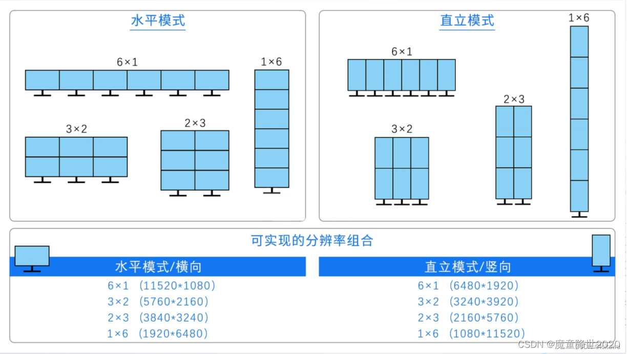 【基于NSR3588开发板Android12三屏拼接显示实例】_android 分屏三屏-CSDN博客