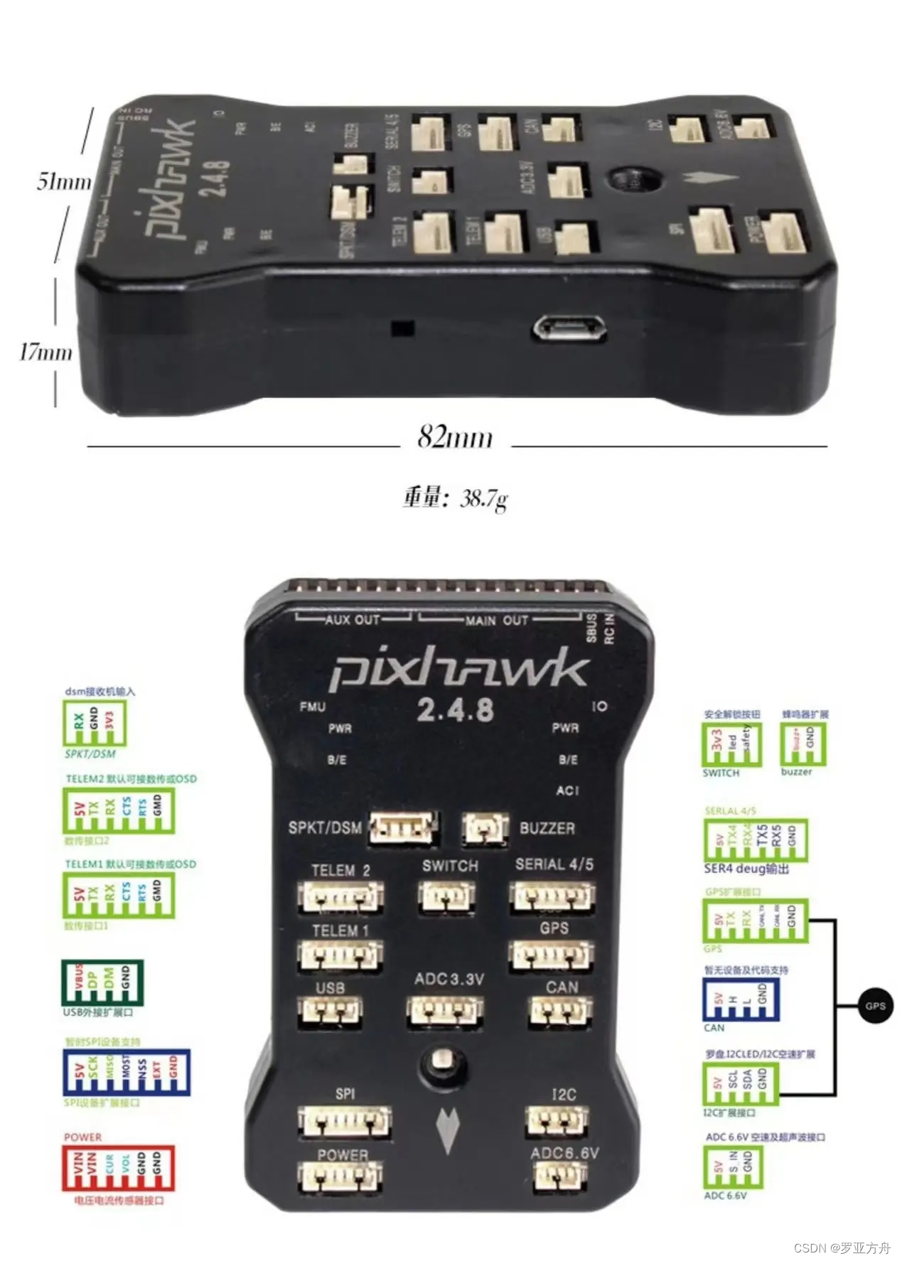 Pixhawk---认识Pixhawk_pix sbus输入-CSDN博客