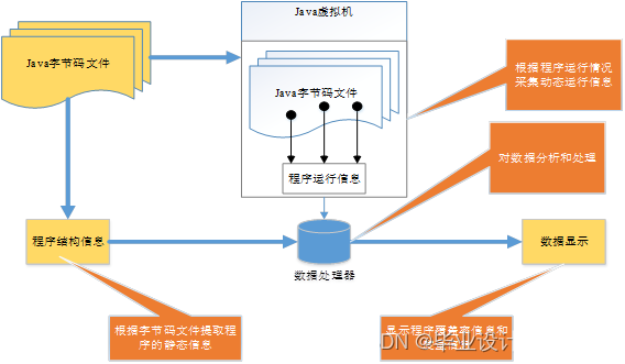 JAVA毕业设计——基于JAVA+Apache+SSM的软件测试用例在线评判系统设计与实现（毕业论文+程序源码）——软件测试用例在线评判系统_java接口毕业设计-CSDN博客