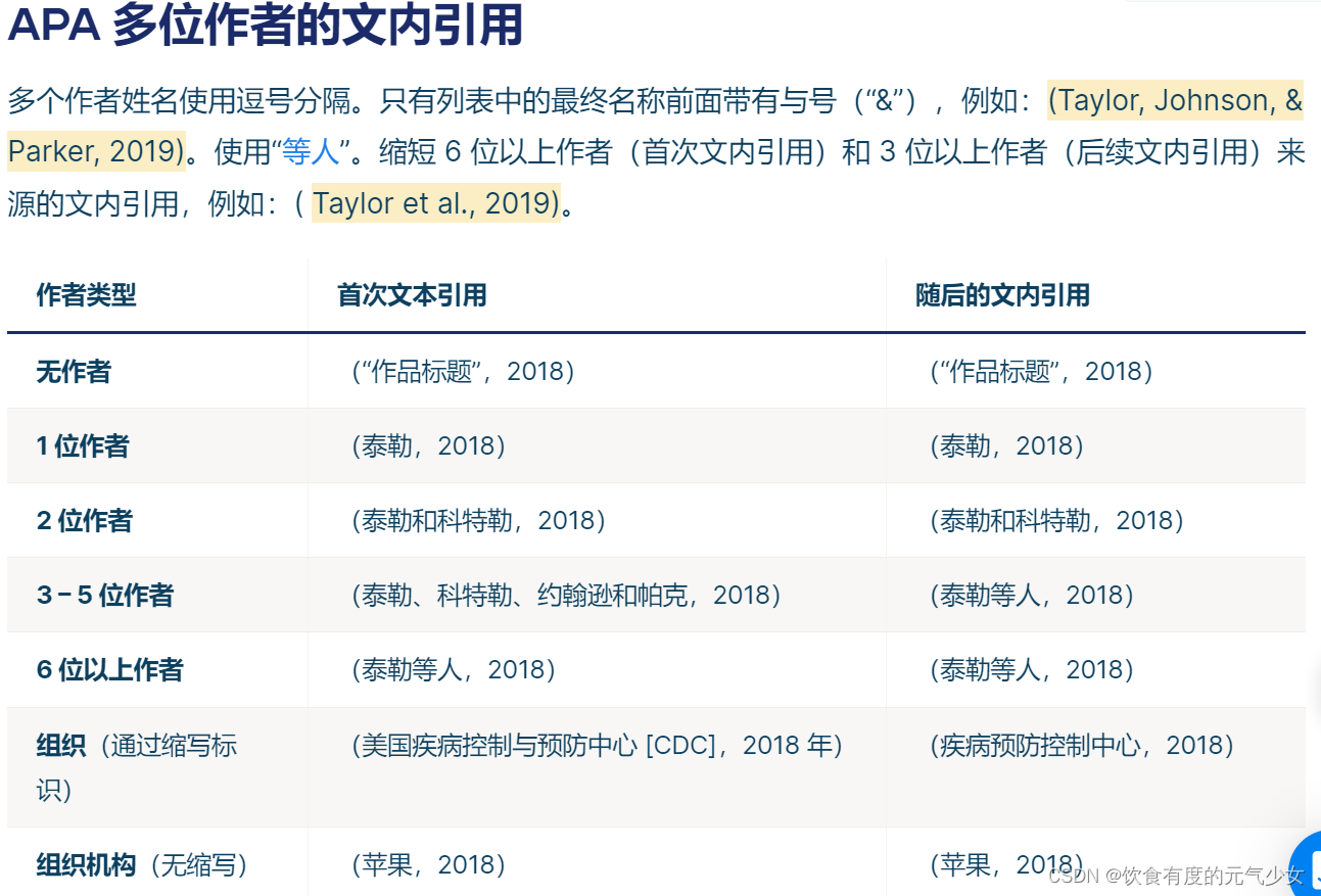 APA 文本引用完整指南（第 6 版）_apa第六版网站引用-CSDN博客