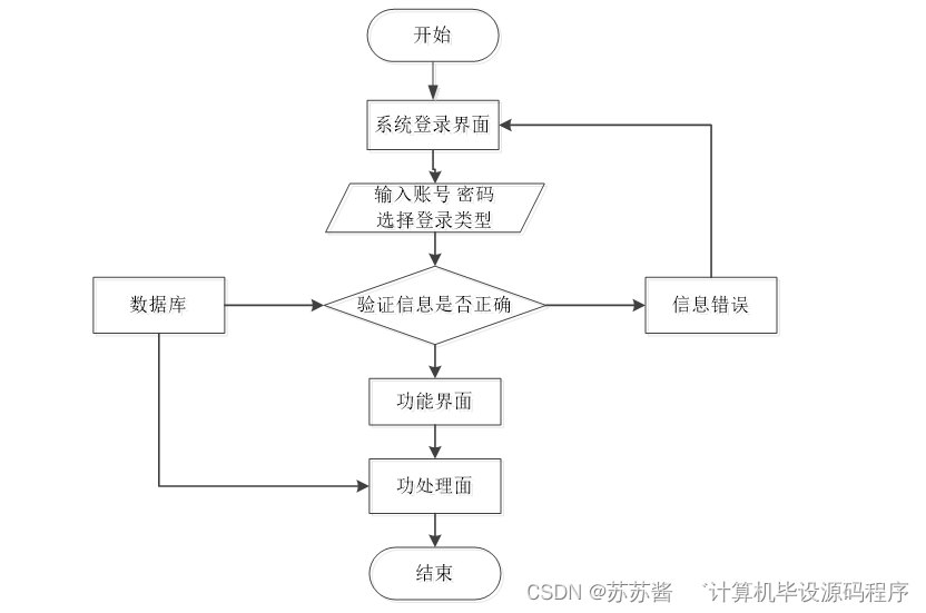 【附源码】java计算机毕业设计餐馆点餐管理系统(程序lw部署)点餐系统java设计 Csdn博客