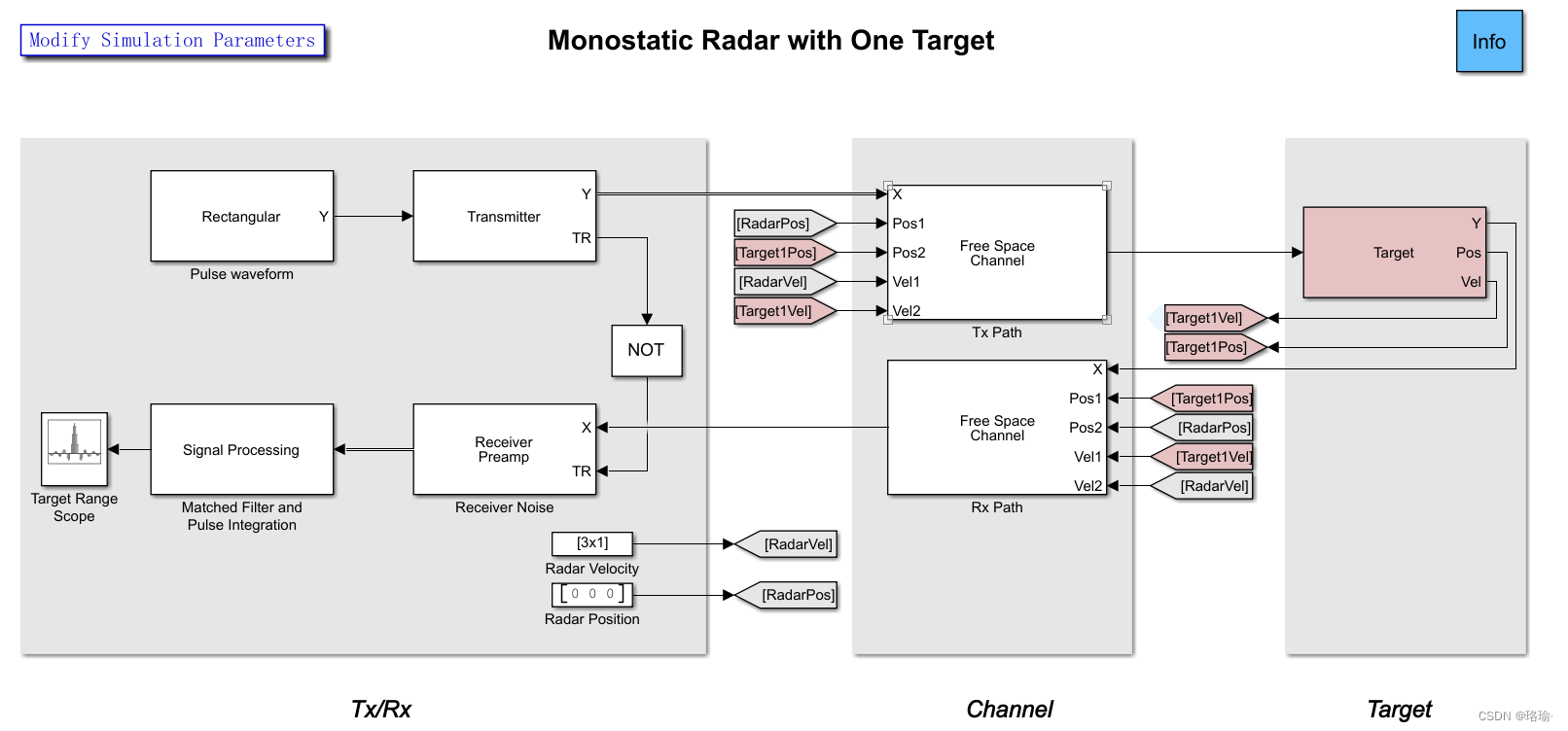 基于Simulink的雷达系统射频前端建模仿真（附源码）_simulink,fmcw雷达系统信号处理建模与仿真-CSDN博客