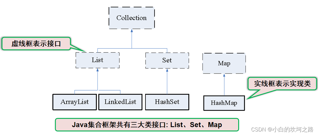 集合详解（小白必看） 源码巴士 