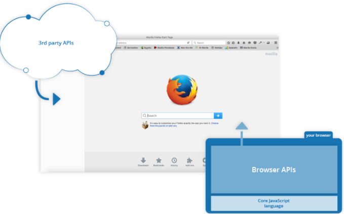 前端之Web API_前端api-CSDN博客