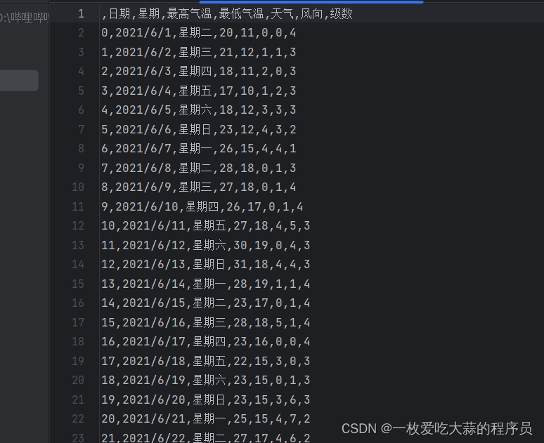 时间序列天气预测 Xgboost网格调参实战 详细教程xgboost预测未来天气 Csdn博客 6277