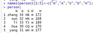 如何使用R语言中names函数给变量修改相应的元素名称_r语言names函数-CSDN博客