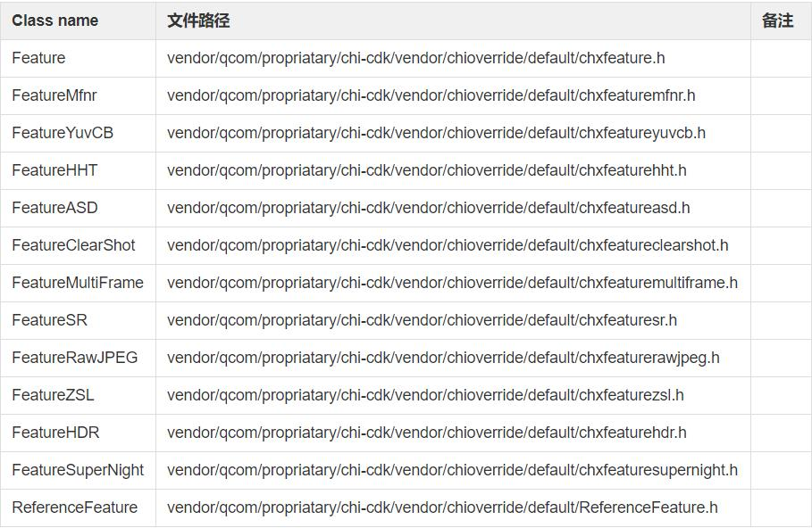 Camera camx代码结构、编译、代码流程简介_qcom camx 编译-CSDN博客