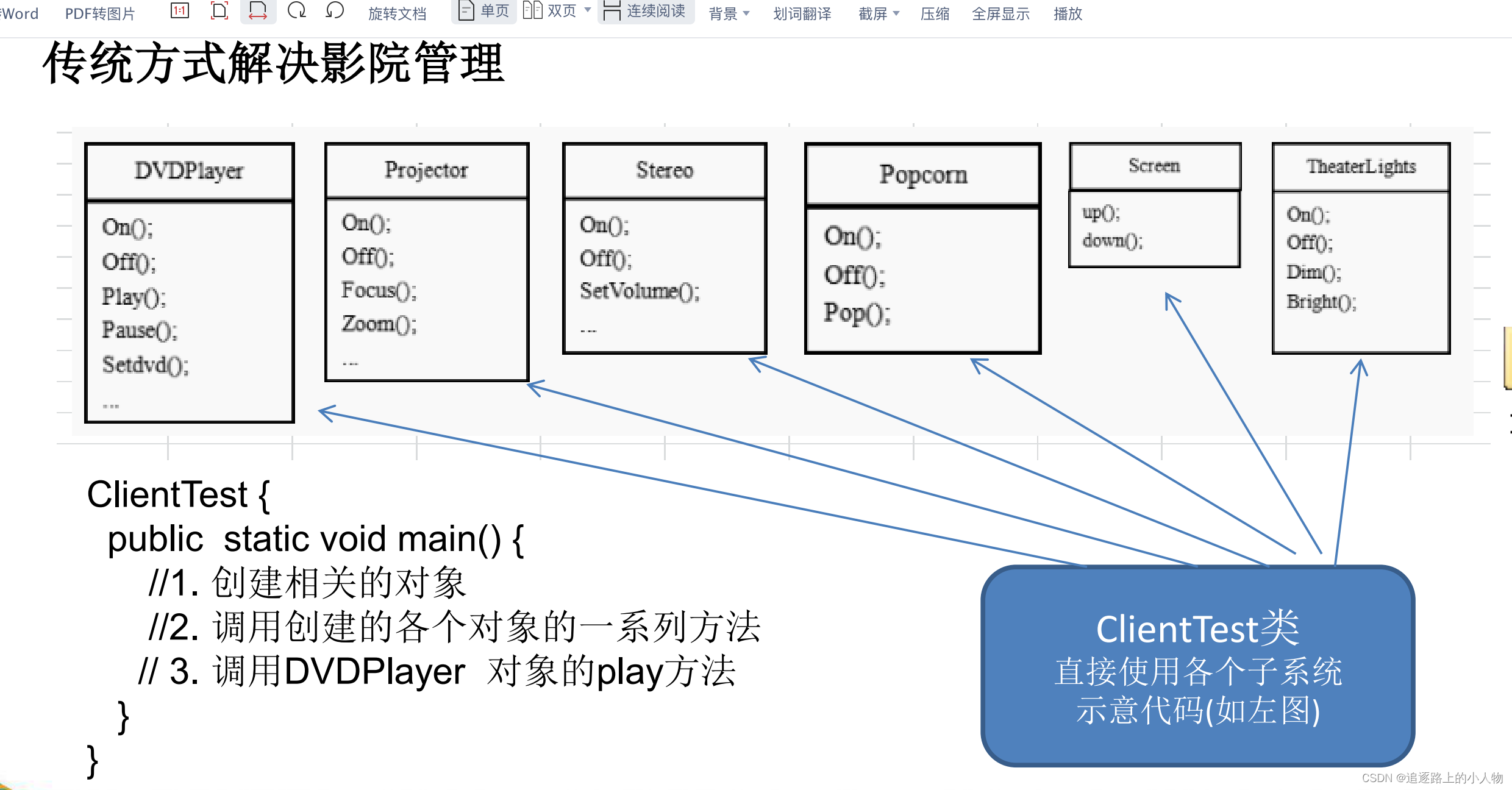 Java设计模式 外观模式 Java 面向复杂场景的人物视觉 Csdn博客