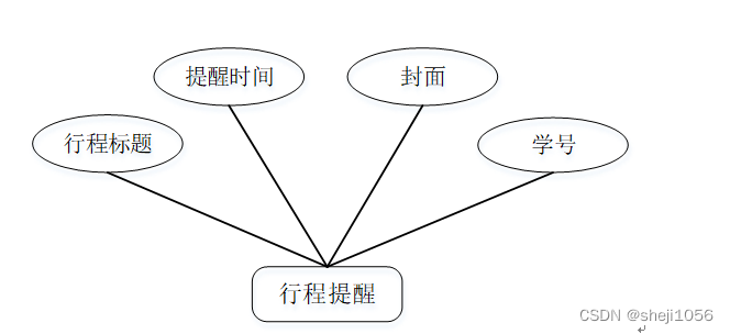 Nodejs毕业设计基于微信平台的大学生时间规划管理小程序设计(源码程序lw部署)时间管理小程序课程设计 Csdn博客