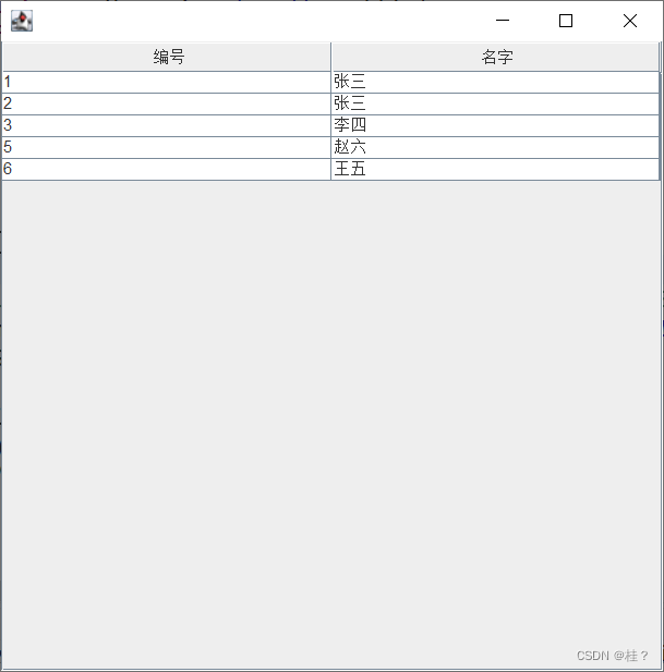 Java——JTable表格组件的使用（将数据库的数据展现在窗口）_java表格显示数据库数据-CSDN博客