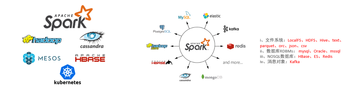 Spark的四大特点-CSDN博客