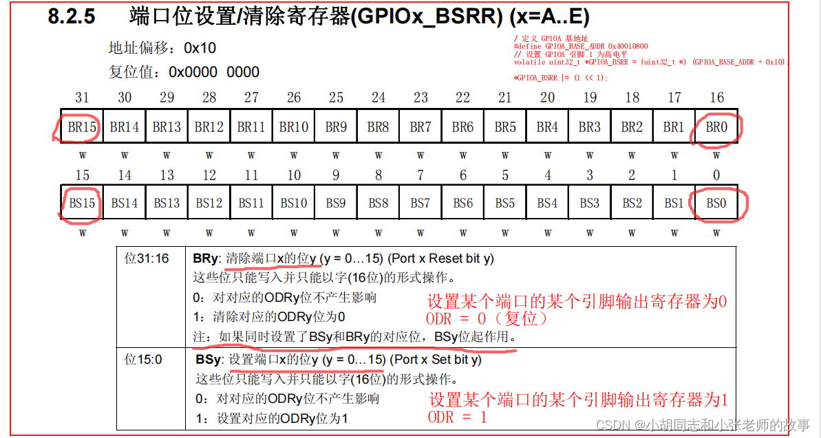 Stm32f103rct6学习之 Gpiostm32f103rct6引脚功能中文说明 Csdn博客 