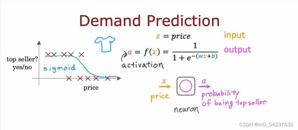 2022吴恩达机器学习：advanced Learning Algorithm1吴恩达2022机器学习 Csdn博客 