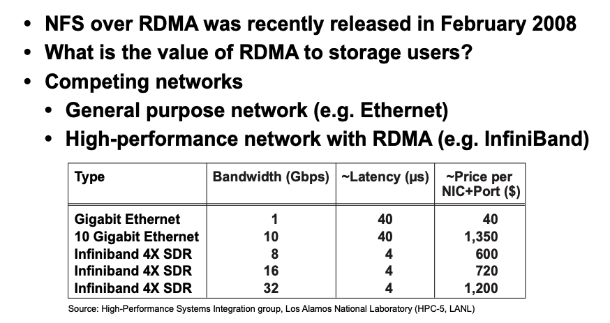 高性能NFS IPoIB RDMA_nfs rdma-CSDN博客