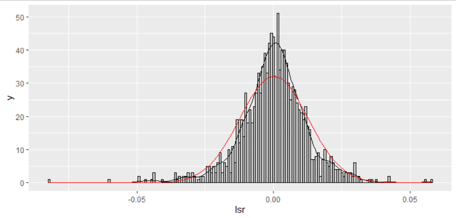 关于hist()函数与geom_histogram()_为啥感觉r语言的hist绘制频率分布直方图的时候没画准确-CSDN博客