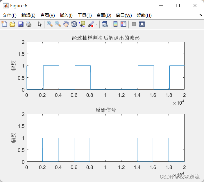 基于Matlab的2PSK信号gui界面制作_基于matlab的qpsk信号gui界面制作-CSDN博客