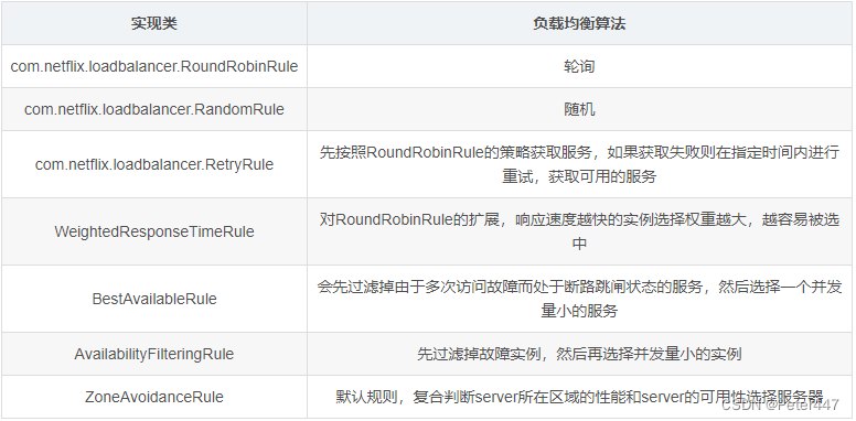 Nginx和ribbon和gateway的区别和联系ribbon和gateway区别 Csdn博客