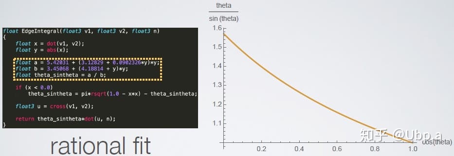 图形学基础|基于LTC的面光源渲染_图形学ltc-CSDN博客