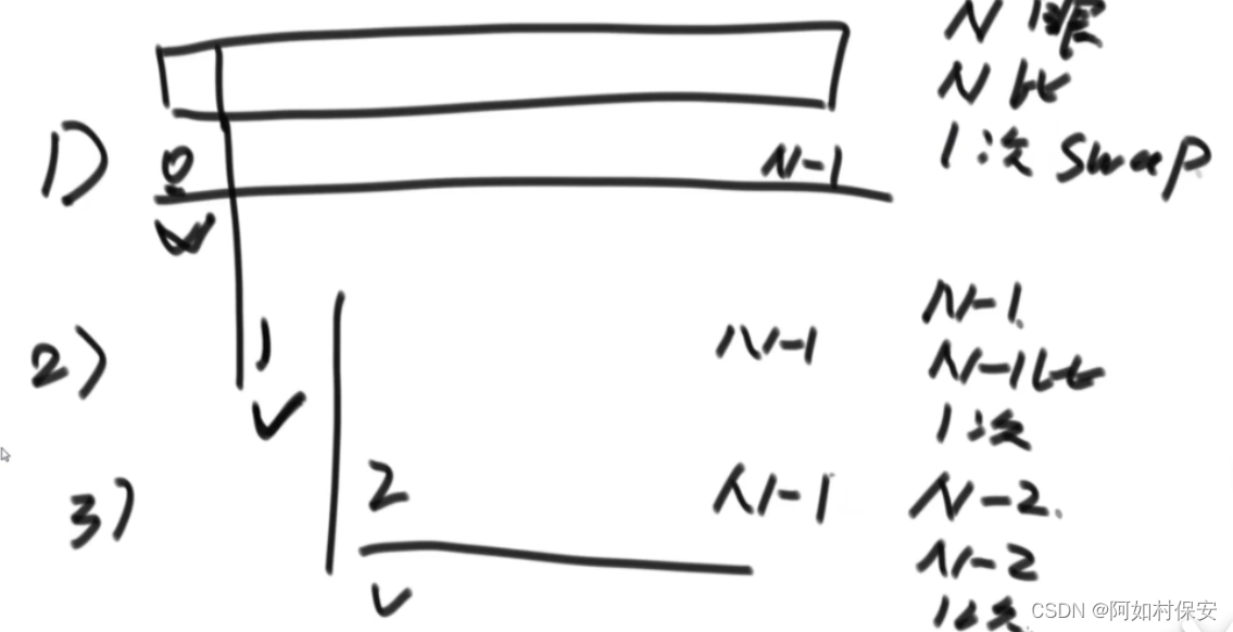 左程云算法与数据结构代码汇总之排序（java）算法大神左神左程云java Csdn博客