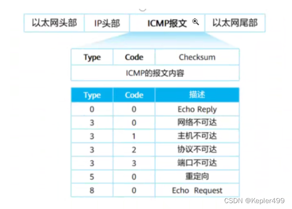 两种参考模型osi参考模型、tcpip模型tcp和iso使用场景 Csdn博客