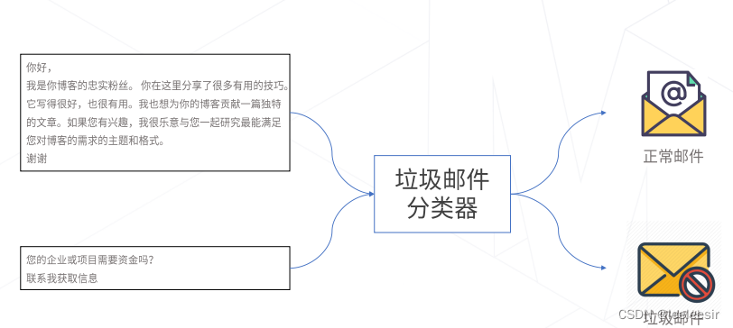 Openmmlab Ai实战营第一天笔记 Csdn博客