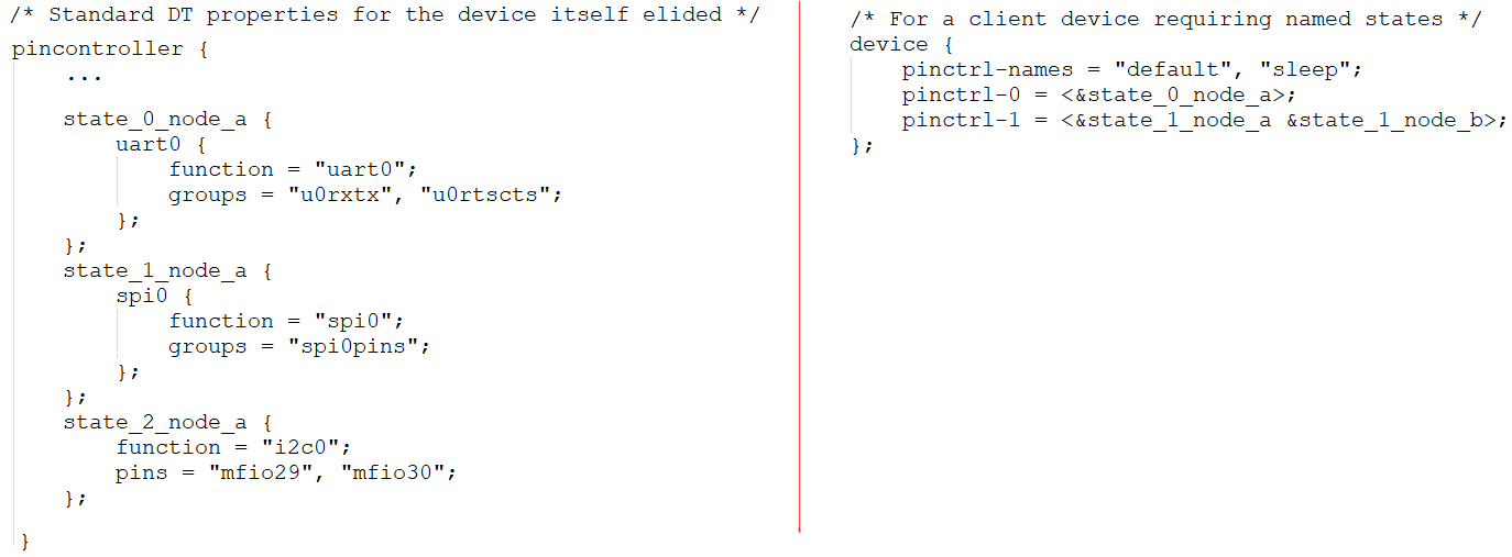 pinctrl 子系统介绍_pinctrl子系统-CSDN博客
