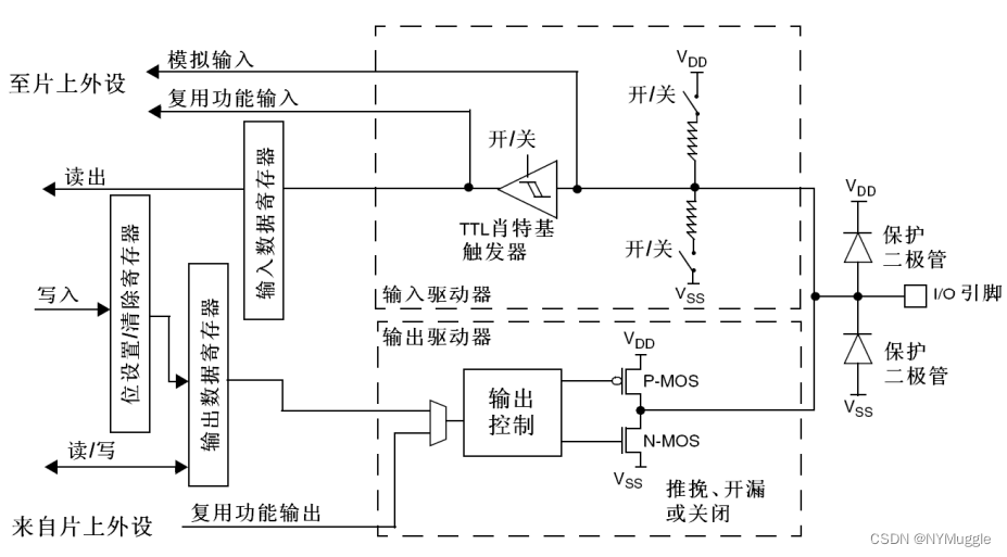 笔记（stm32篇）day6——按键控制 Stm32按键配置 Csdn博客