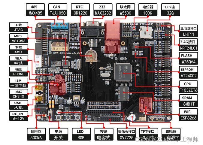 [stm32f1] 怎么开始学习stm32以及入门的答疑解惑 Stm32f1板子 Csdn博客
