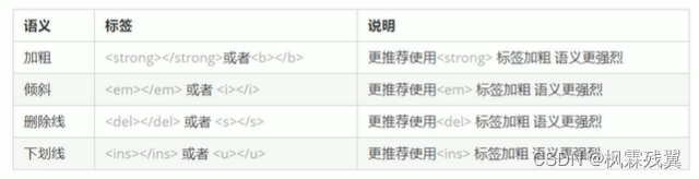 前端学习(html 下)span 和input的区别 Csdn博客