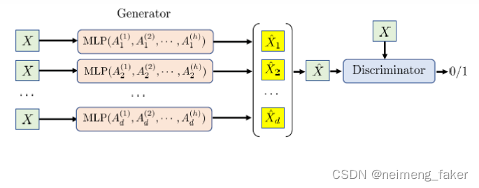 NOTEARS 浅析_notears算法-CSDN博客