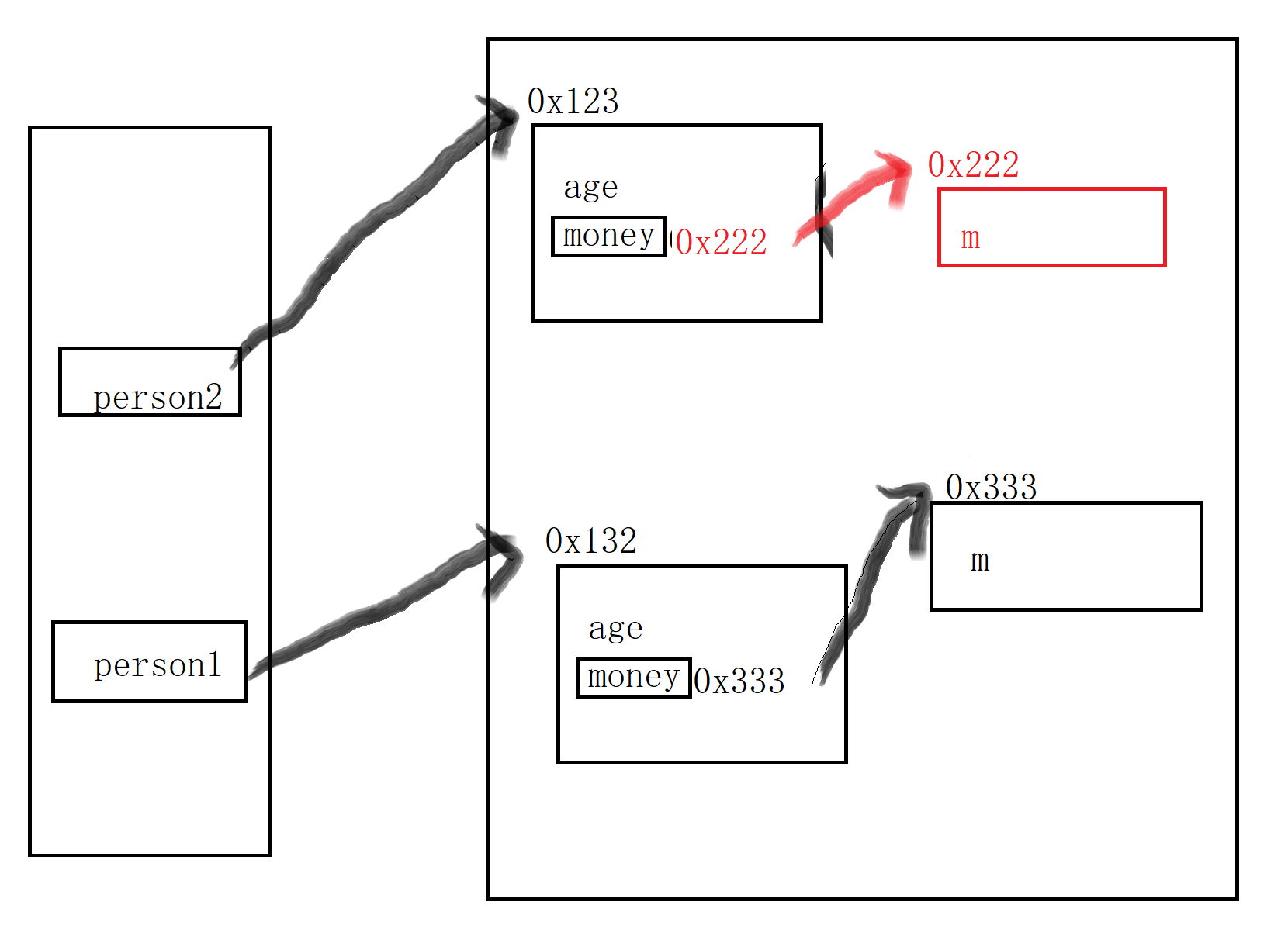 【JavaSE】Cloneable接口+一点点深拷贝的实现_cloneable为什么要强制转换-CSDN博客