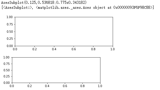 matplotlib学习之二_figurecanvas-CSDN博客