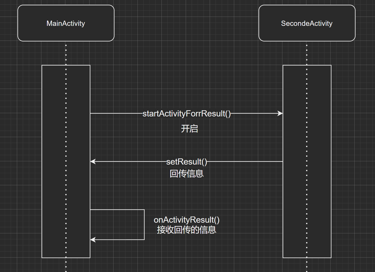 Android开发之程序活动单元Activity【2】-CSDN博客