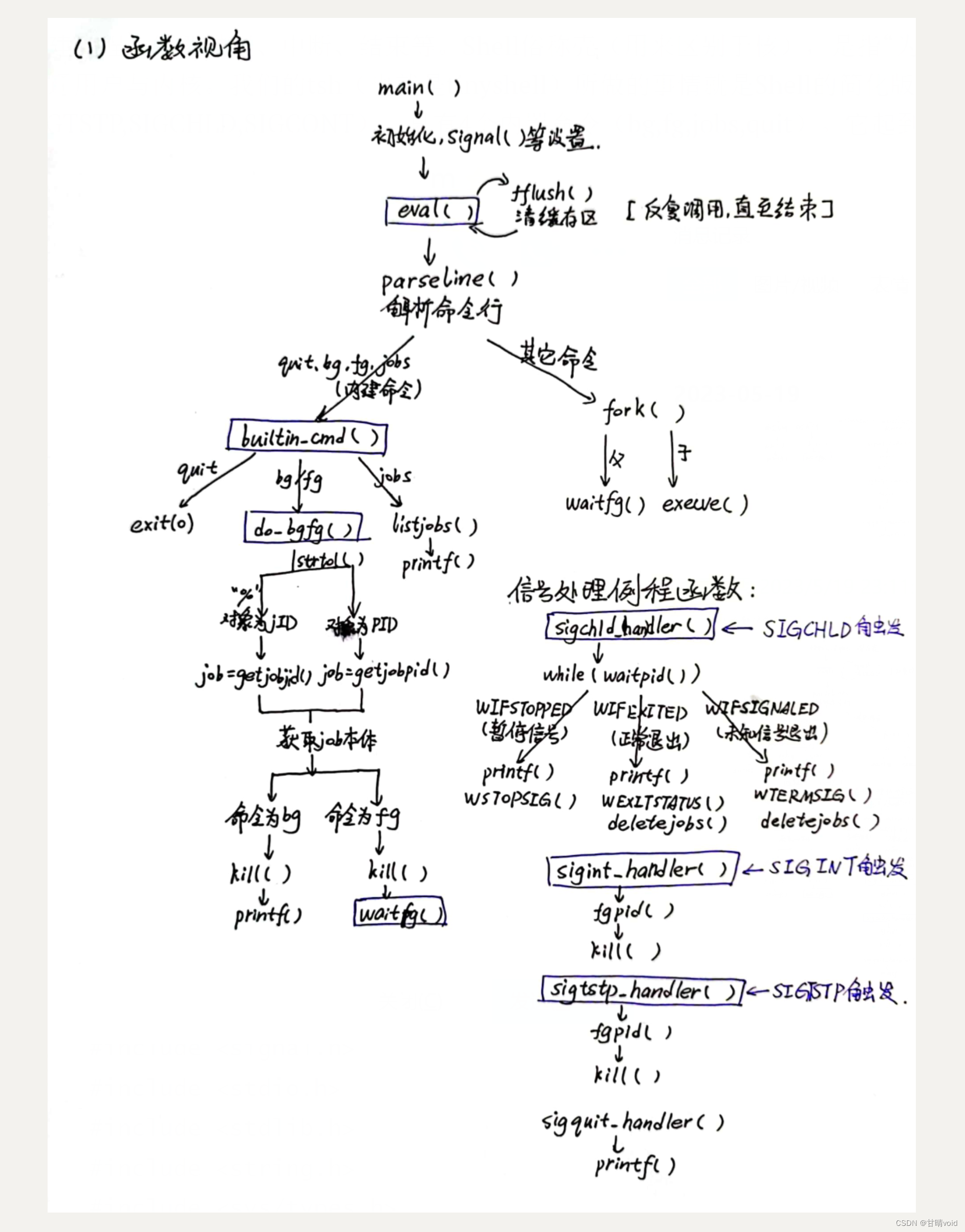 HNU-计算机系统-实验4-ShellLab_lab04 shell实验-CSDN博客