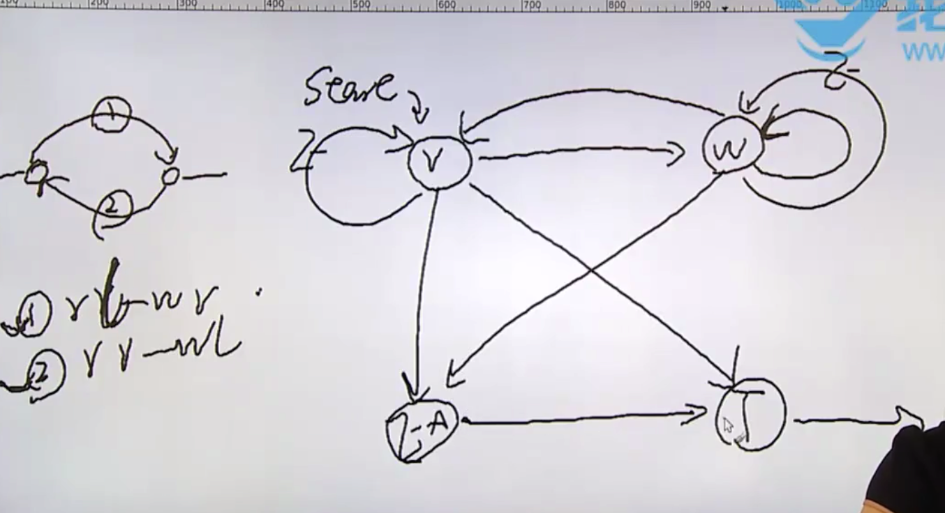 【apue】unix环境高级编程 超详细介绍unix环境apue库 Csdn博客 