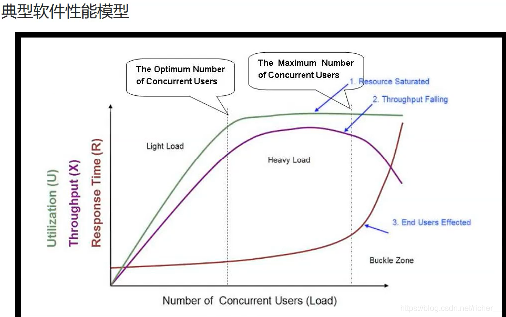 Java性能问题排查思路分享性能优化java性能分析时延 Csdn博客