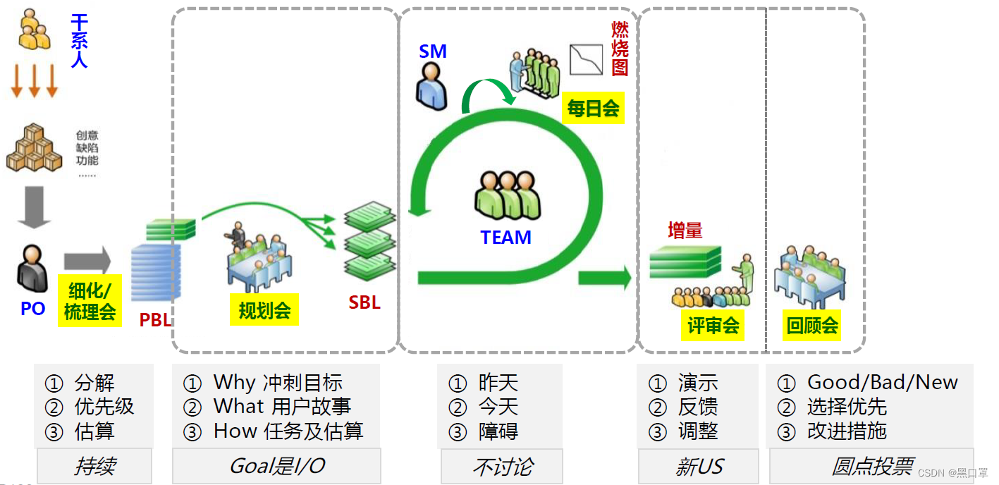 【敏捷】3355框架_敏捷3355-CSDN博客