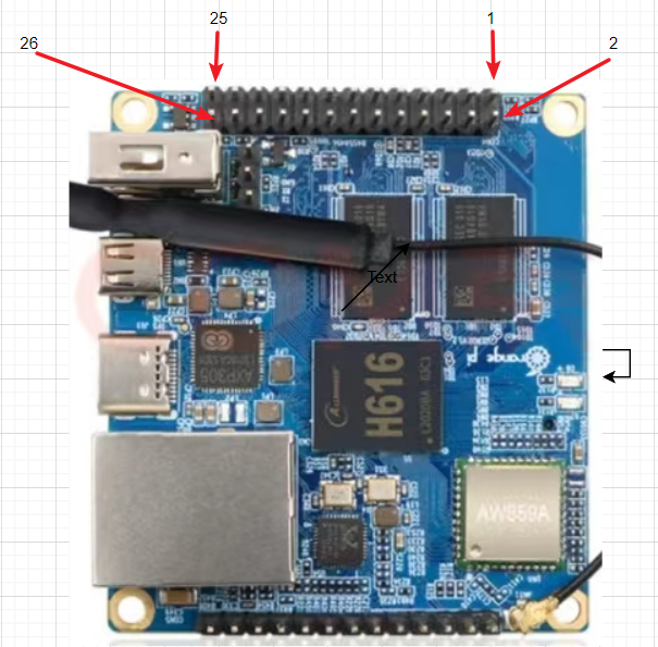 orangePI与wiringPi库(一):Pi基础_wiringpi orangepi-CSDN博客