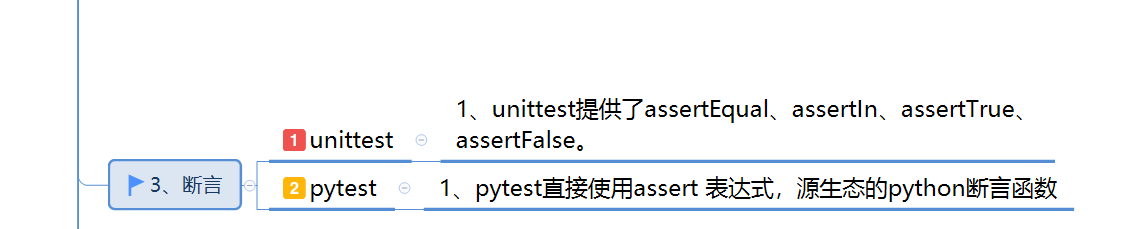 Python 自动化测试框架unittest与pytest的区别pytest和unitest Csdn博客
