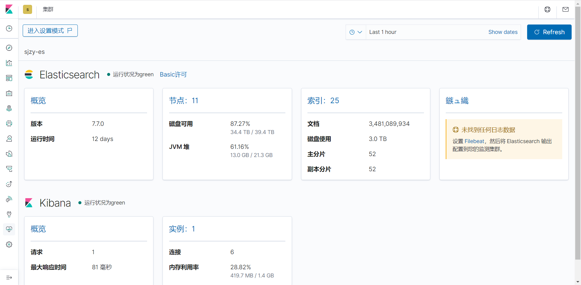 Elasticsearch-header、Kibana实现对ES的可视化_kibana查询es数据可视化页面-CSDN博客