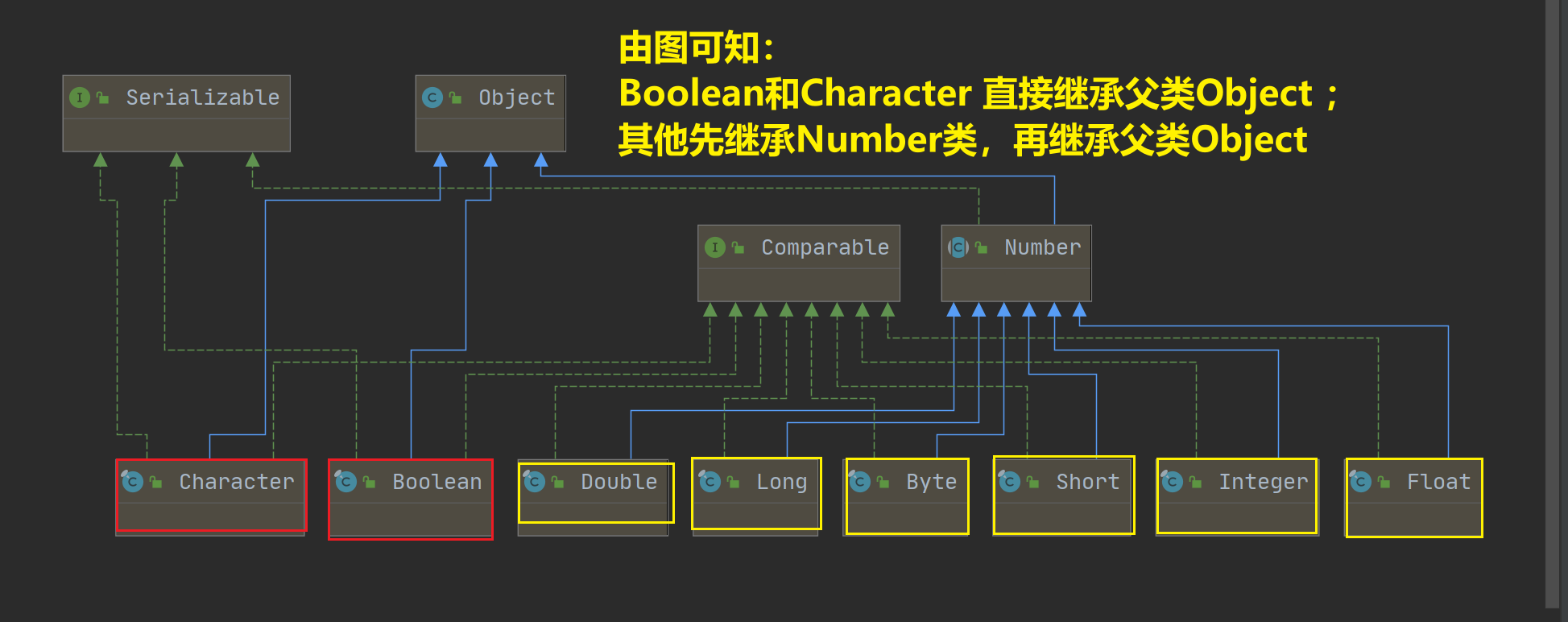 Java_八大Wrapper类-CSDN博客