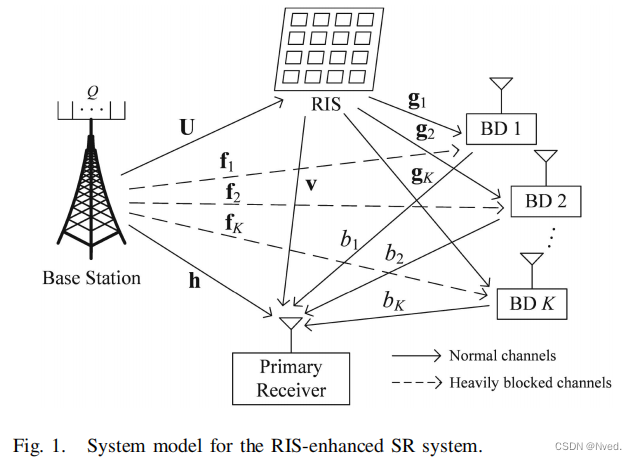 最大比合并 MRC的介绍、证明及应用举例_算法_Nved.-GitCode 开源社区