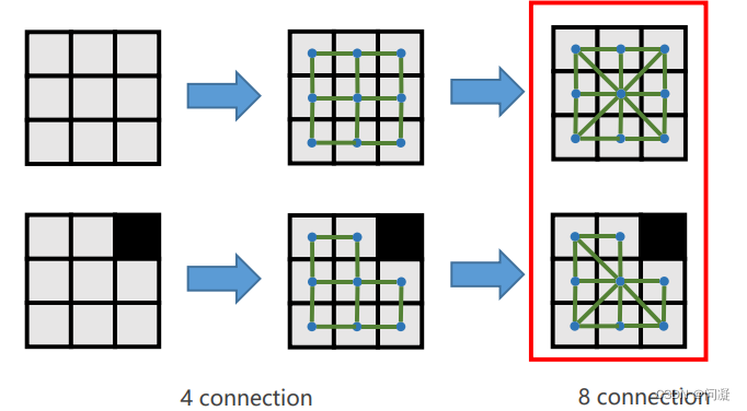 动力学约束下State Lattice planner_state lattice planning-CSDN博客