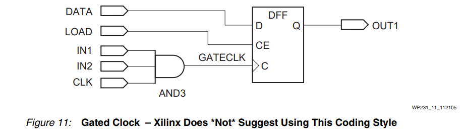 提升设计性能的HDL编码方法_ug073 xtremedsp for virtex-4 fpgas user guide-CSDN博客
